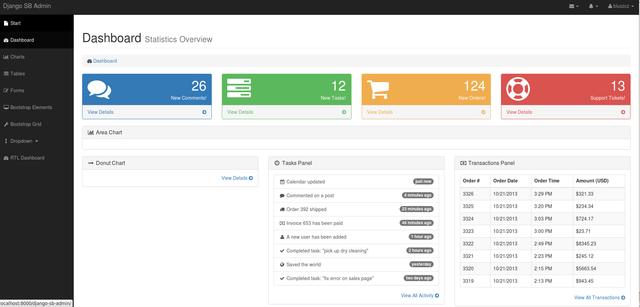 Django Admin Template Free Printable Templates
